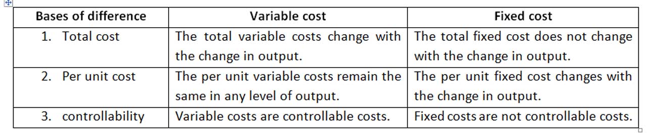 What Is Cost Concept And Segregation Online Account Reading what-is-cost-concept-and-segregation-online-account-reading