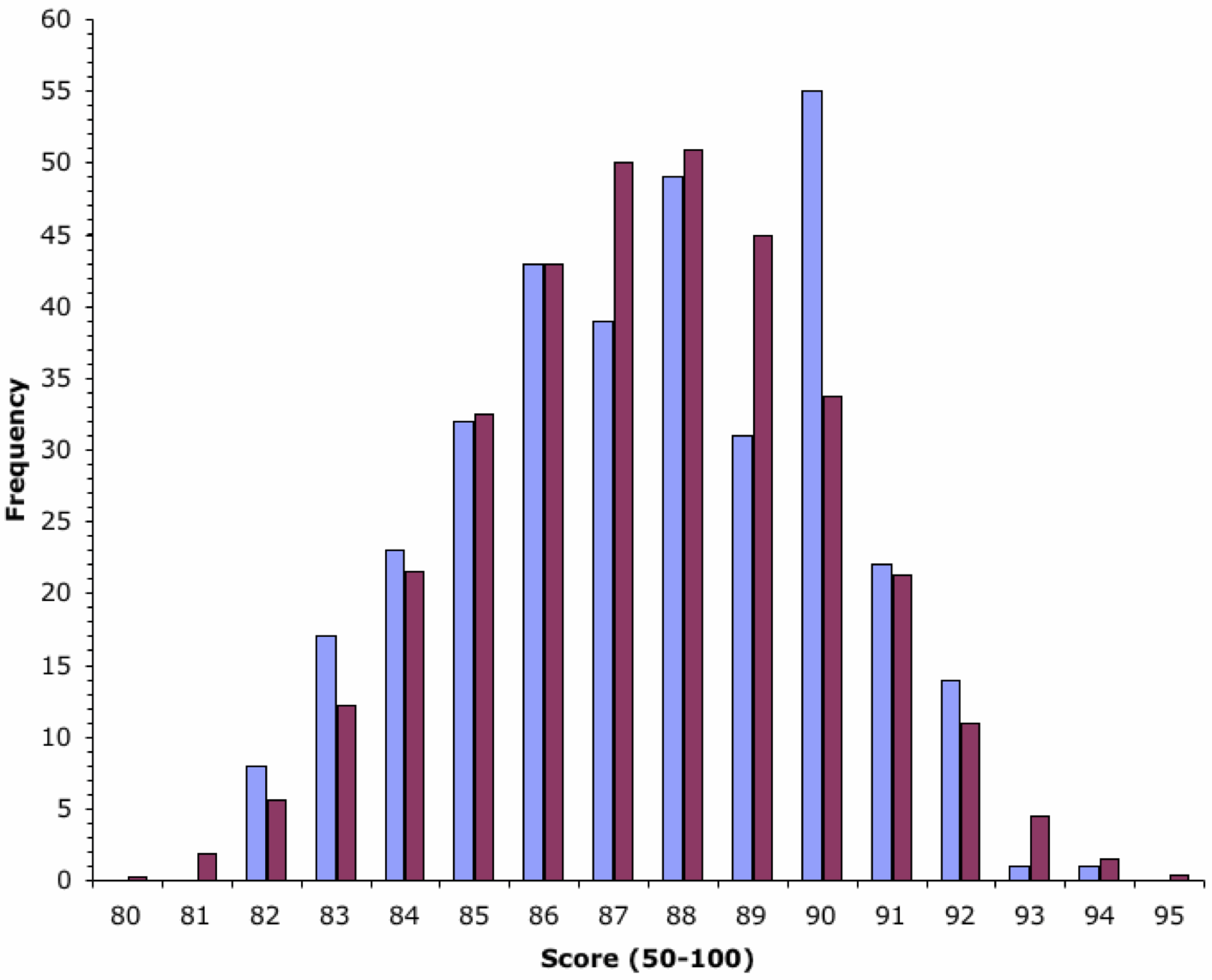The Wine Gourd: Biases in wine quality scores