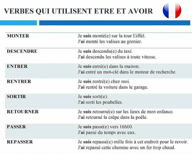 Le Français et la Vie: Verbes DIRE, MONTER, FAIRE, SORTIR, au Passé Composé