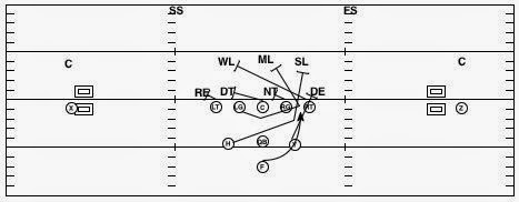 Cal Football Strategy: Formations, Tendencies, and Packaged Plays