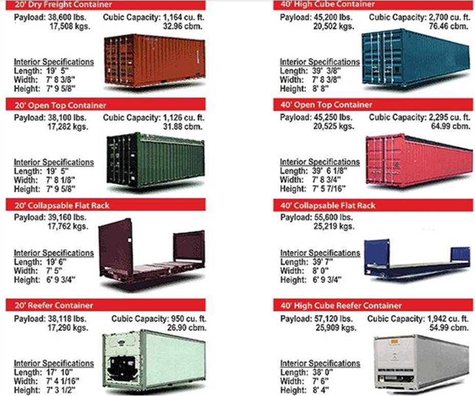 Multimoda dan freight forwarding
