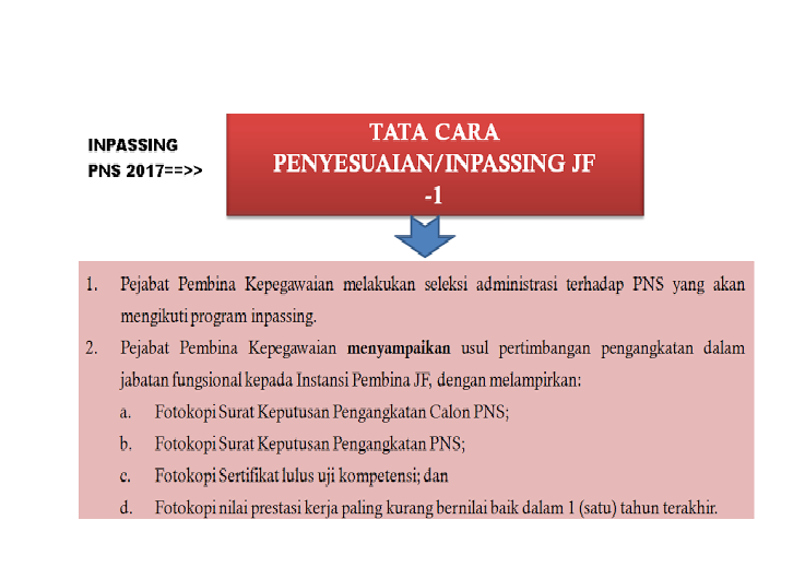 RESMI DARI BKN: BERIKUT SYARAT DAN TATA CARA TERBARU INPASSING PNS ...
