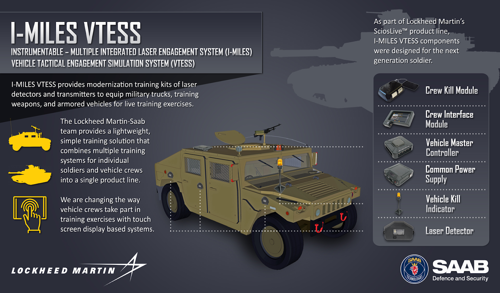 desarrollo defensa y tecnologia belica: Saab y Lockheed Martin ...