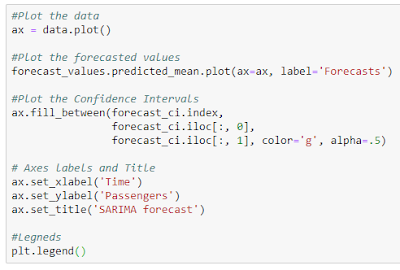 Data Science Simplified: ARIMA/SARIMA with Python: Understand with Real ...