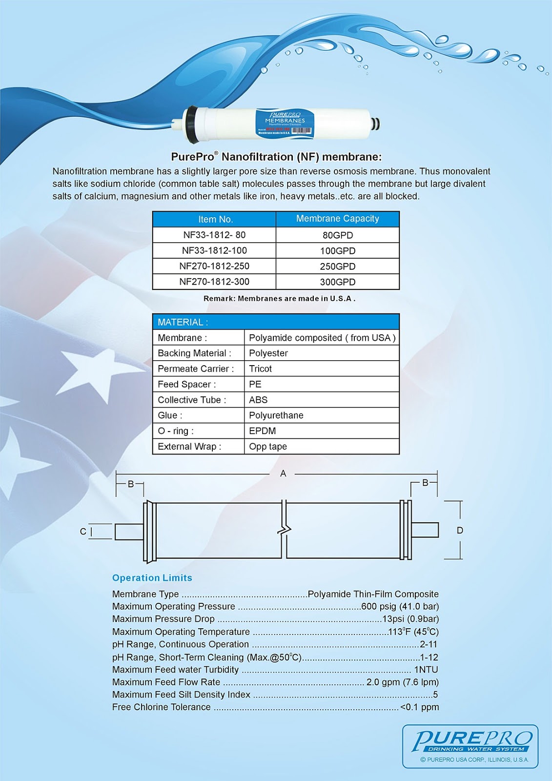 PurePro® USA Nanofiltration (NF) Membrane