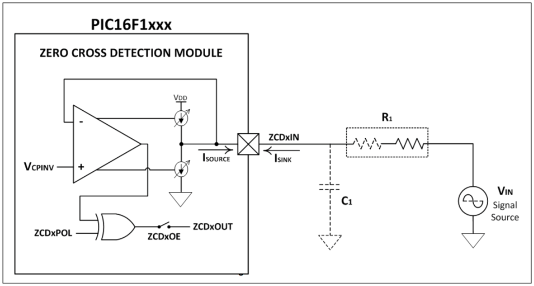 The Sync Channel Blog: Designing a Mains Frequency Monitor, Part 1