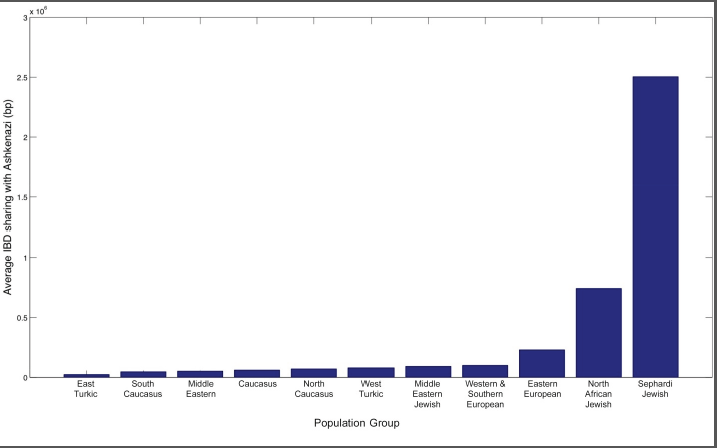 Safed-Tzfat-Zefat: Un importante estudio no encuentra evidencia alguna ...