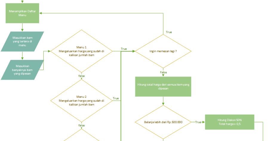 Program Java Sederhana - Kasir Cafe | G-Bagi