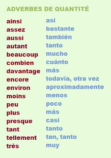 Francés de 2º de Bachillerato (B1): Rappel des adverbes