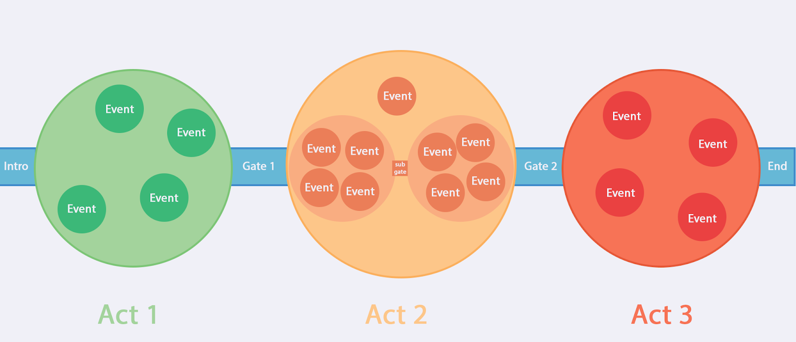 Gamasutra Nathan Savant s Blog Nonlinear Story Structure In Games gamasutra-nathan-savant-s-blog-nonlinear-story-structure-in-games