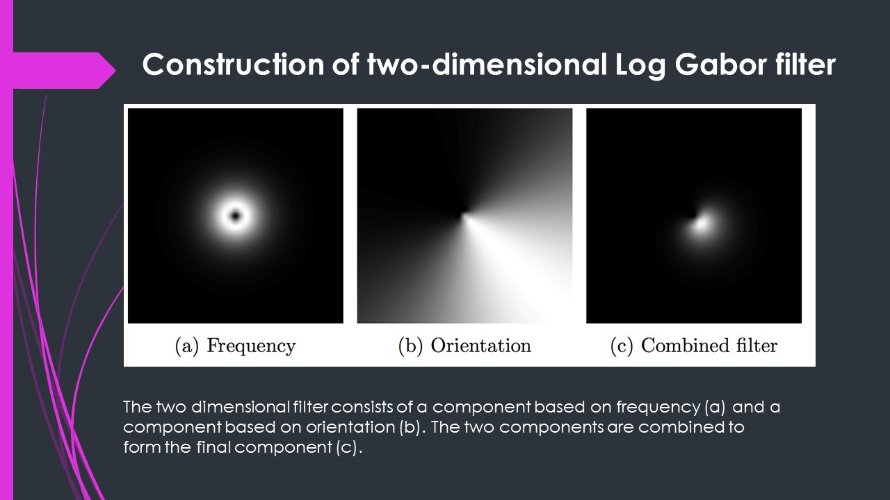 Dhwaj java solutions: Gabor Filter Presntation Image processing