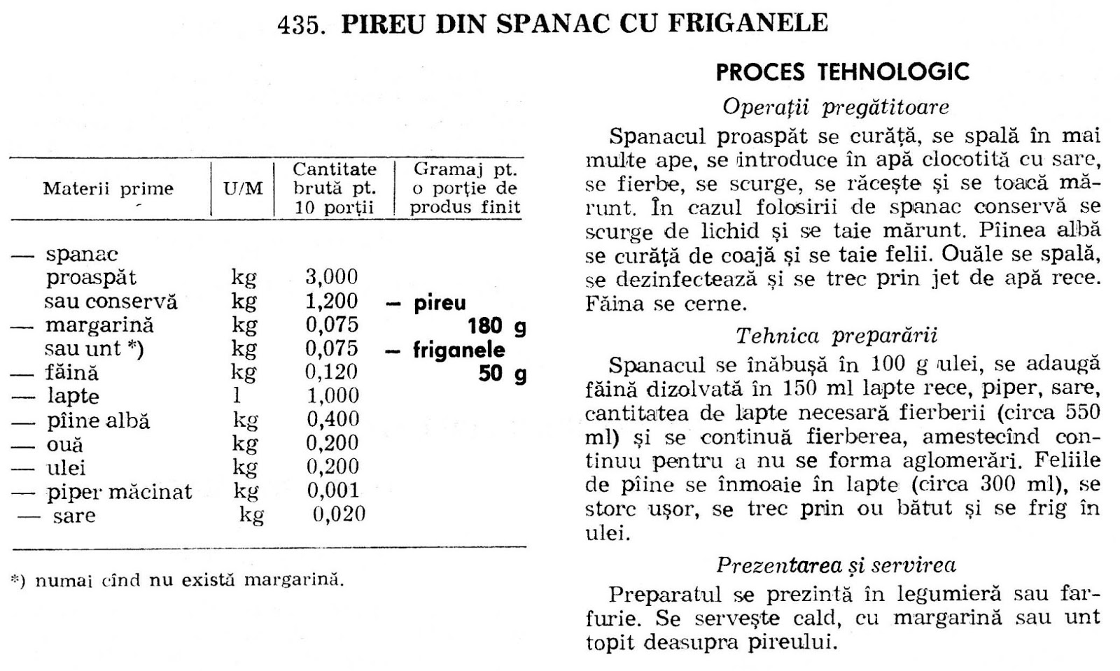 Retetare pentru restaurante: Pireu de spanac cu frigănele