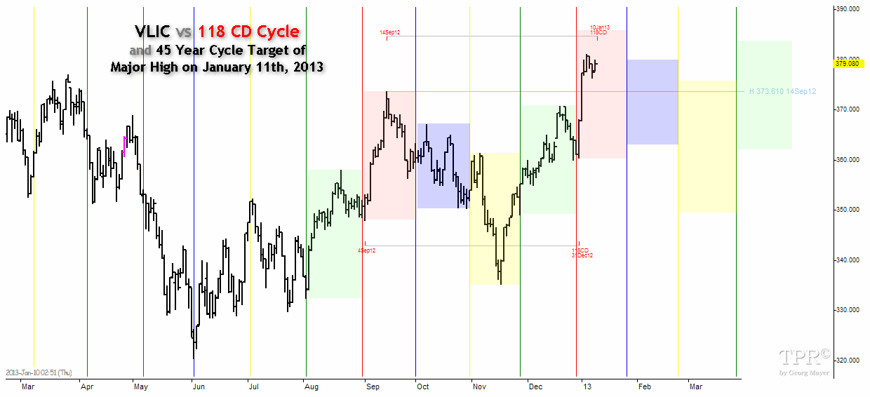Time-Price-Research: 01/01/2013 - 02/01/2013