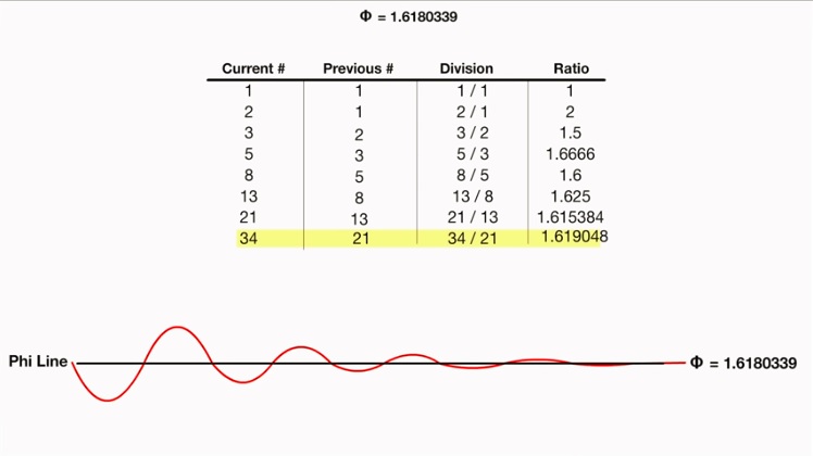 Old European culture: Fibonacci