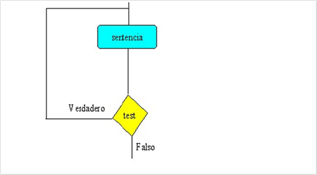 Aprende Java: 7.- Sentencias de Control de Flujo (Parte 2)