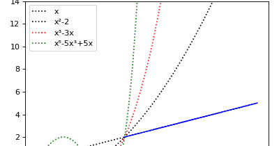 Random thoughts and fancy math