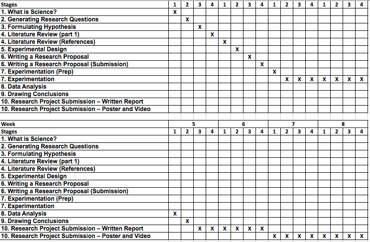 SST 2015 ISS: GANTT Chart