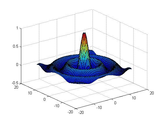Grafik 3 Dimensi matlab |Surf Plot| - SEEVER BLOG