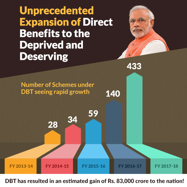 Know the PM : On 26th May 2014 Narendra Modi took oath as the Prime ...