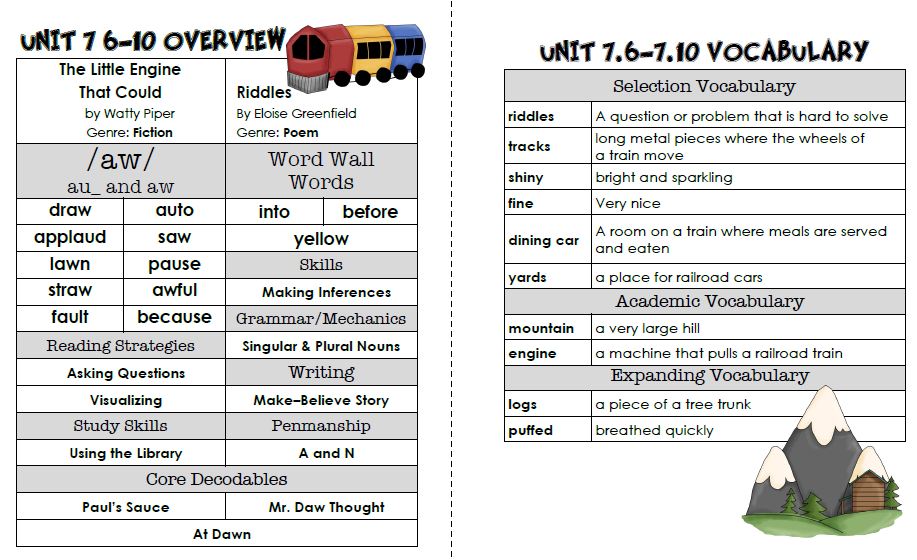 Sailing Through 1st Grade: Open Court Imagine It Unit 7 Materials