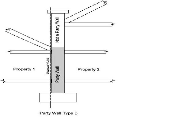 WOKAF: Party Wall Survey
