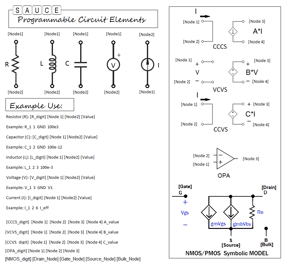 Symbolic Circuit Analysis
