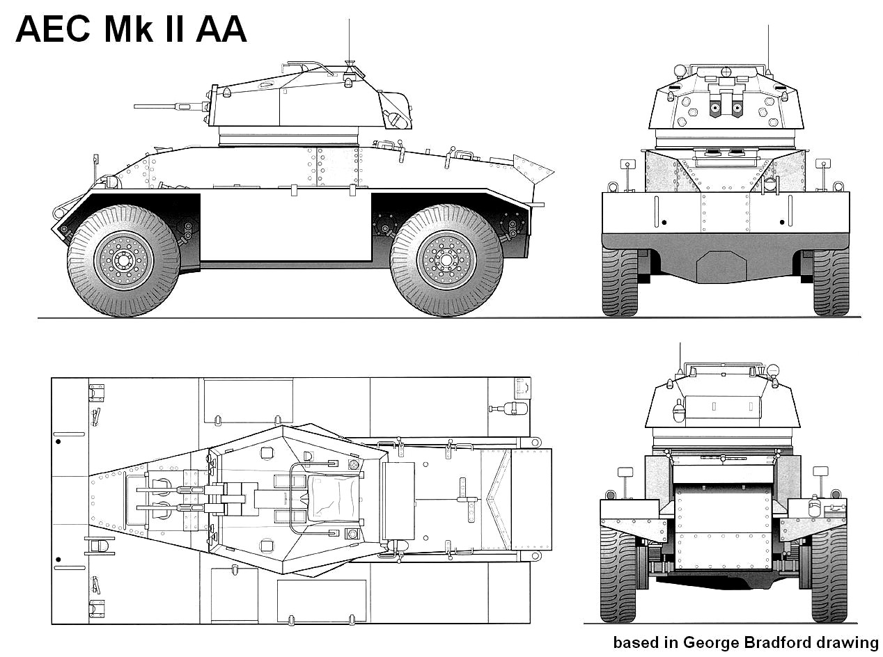Panzerserra Bunker- Military Scale Models in 1/35 scale: AEC Mk II AA ...