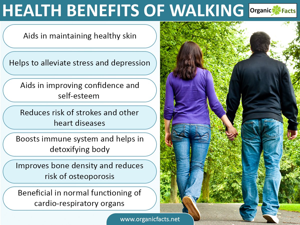 HEALTH BENEFITS OF WALKING