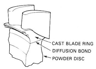 model aircraft: Nozzle guide vanes | Contra-rotating turbine ...