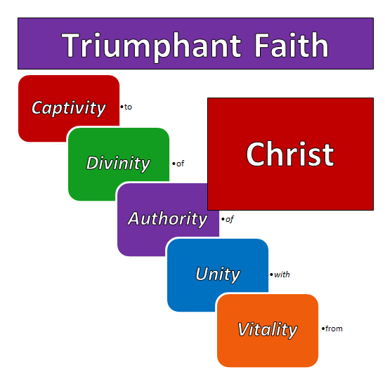 Triumphant Faith: The Object of Our Faith | Two Tim Two