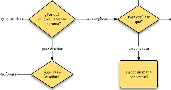 Edu Herramientas: Ejemplo de Lucidchart
