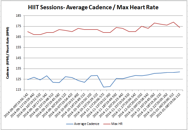 Paul's Geek Dad Blog: Raspberry Pi and Strava API #3