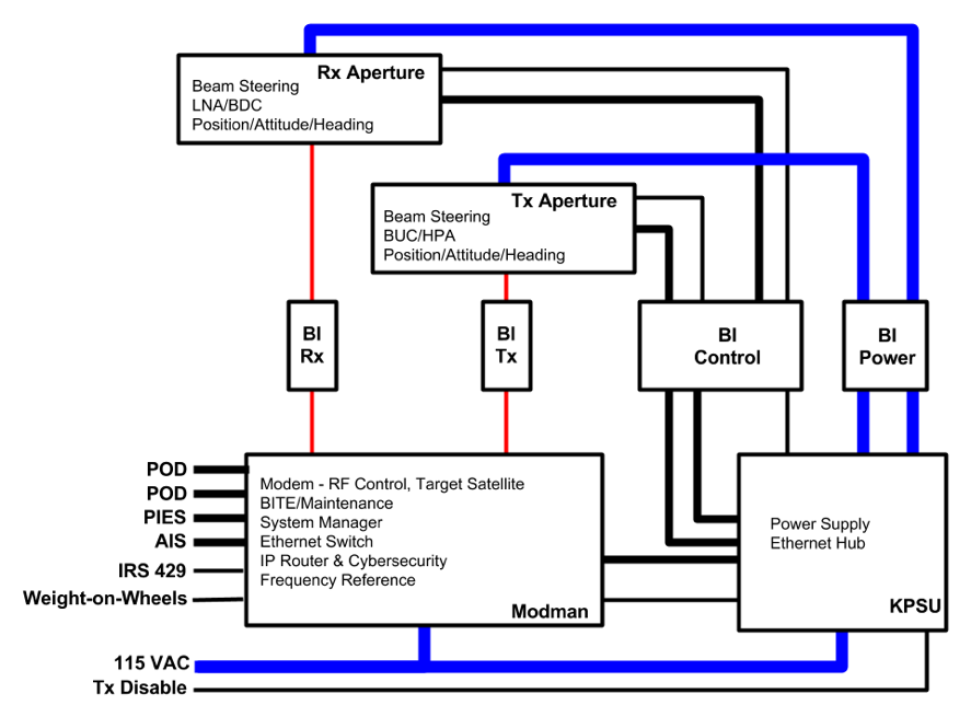 Satcom Guru: PP792 draft 1 released: Second-generation Ku/Ka-band Aero ...