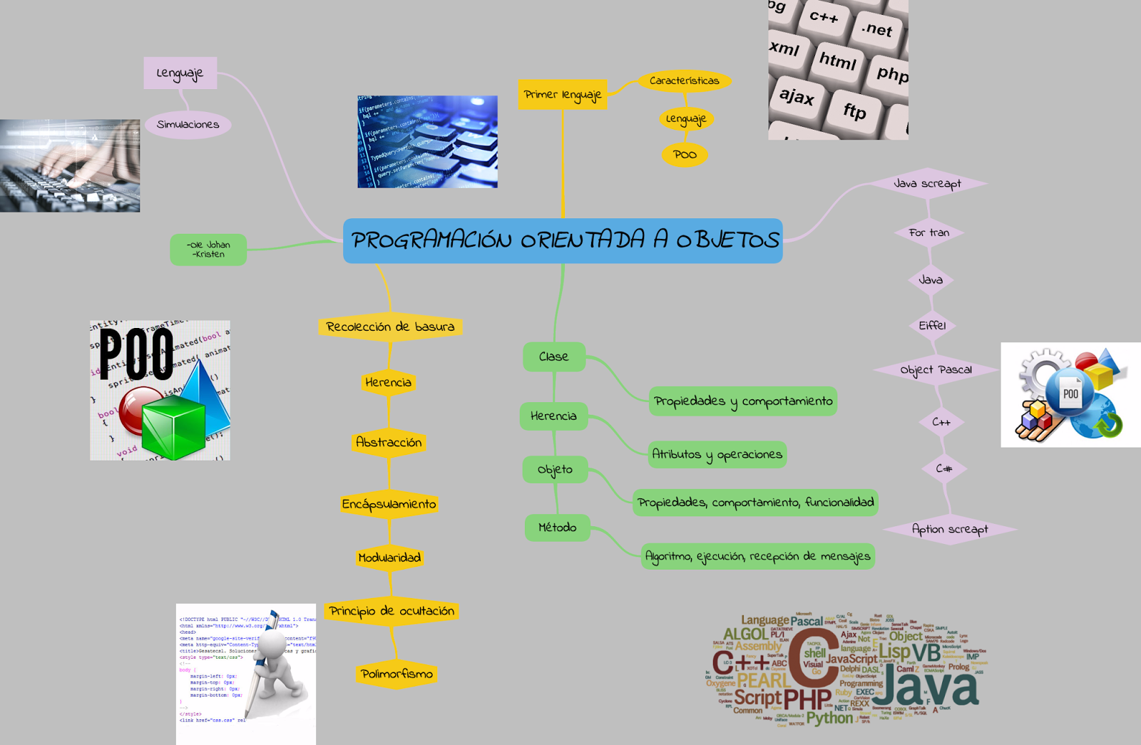 Programación: PROGRAMACIÓN ORIENTADA A OBJETOS