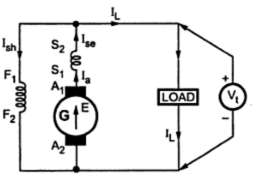 Compound Generator