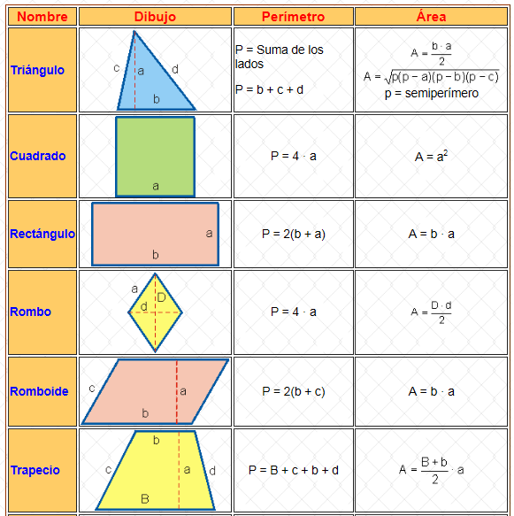 Formula de perimetro de figuras geometricas - Imagui