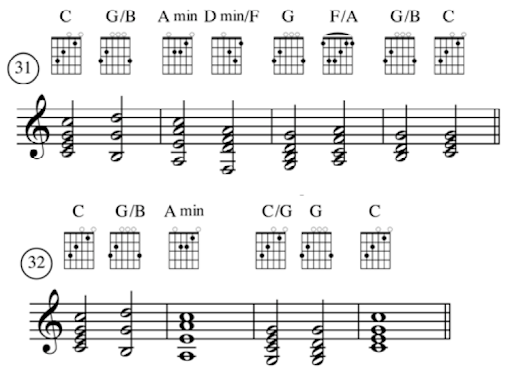 Vòng hợp âm ~ inetnhachoa