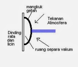 4 Sains II: Bab 3 - DAYA DAN TEKANAN