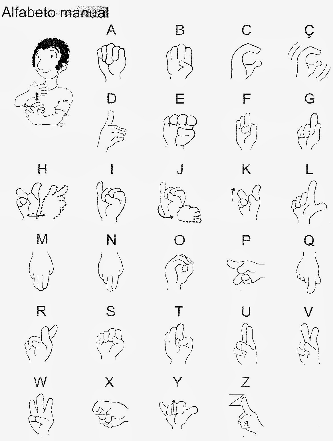 Amanda Duda, Pedagogia e Libras: Alfabeto em Libras