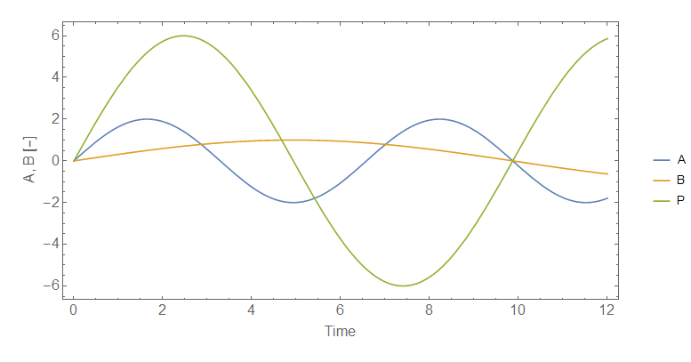 Information Transfer Economics: Information equilibrium and time series
