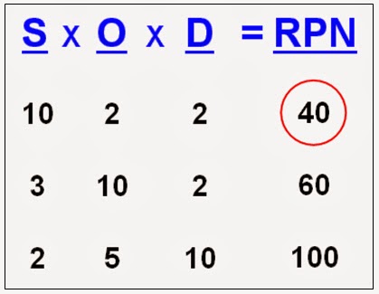 SURALAYA POWER GENERATION: FMEA RPN