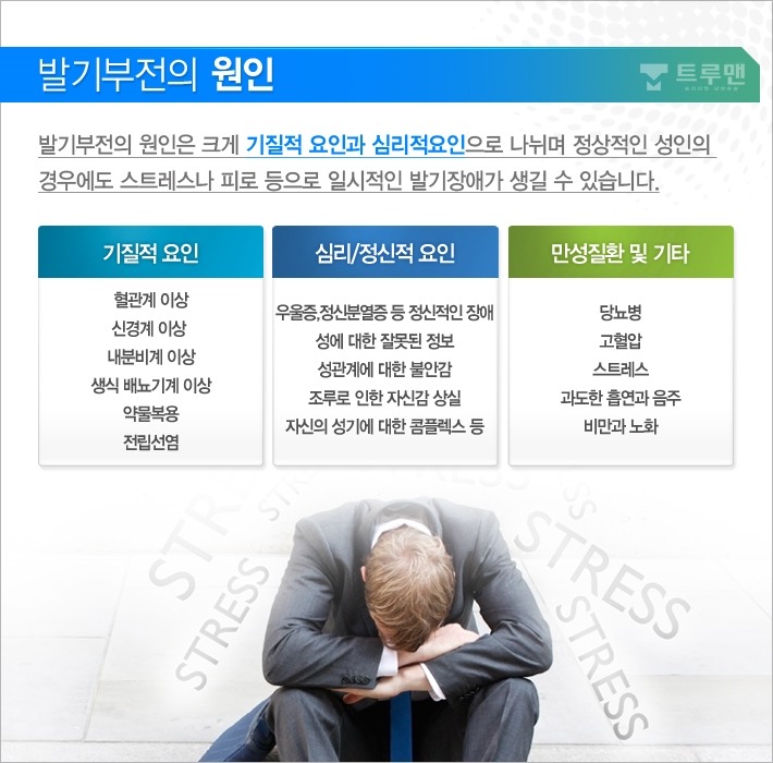 발기 부전의 증상 섹스 사랑 가족 가족 육아에 대한 지식