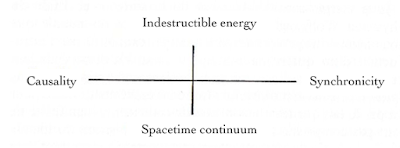 The Disoriented Ranger: Principles of Magic II: Procedural ...