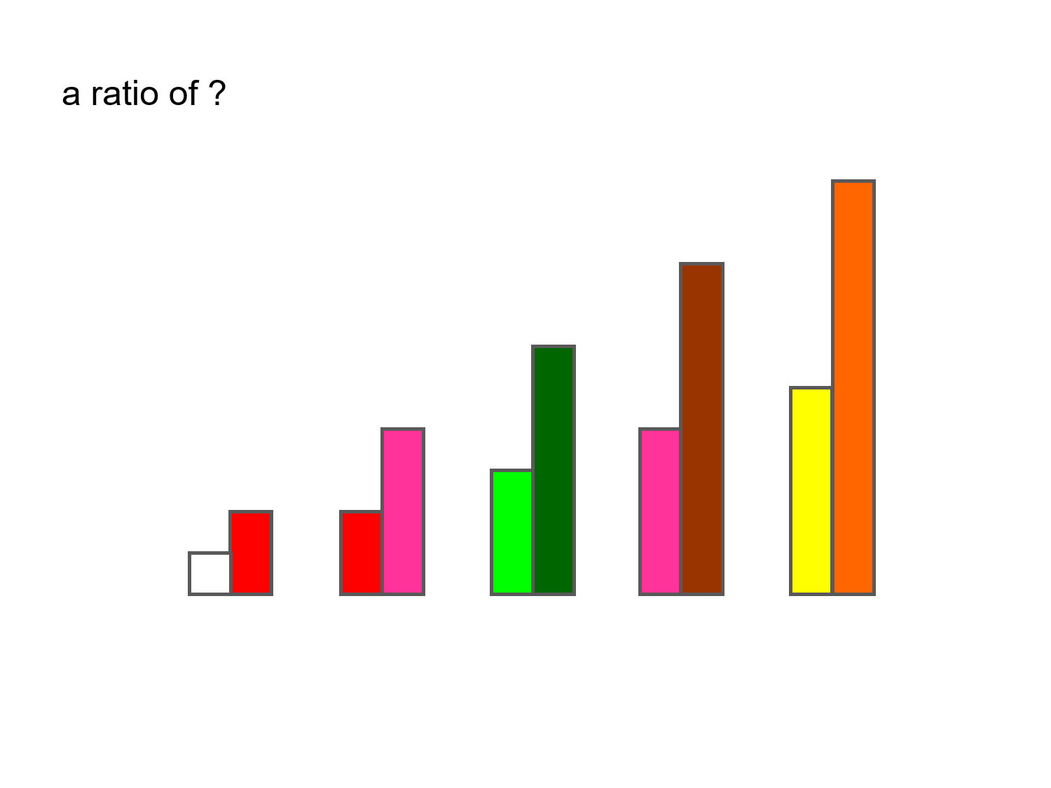 MEDIAN Don Steward mathematics teaching: ratio and Cuisenaire rods