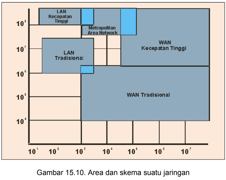 Jaringan Data dan Internet - TeachMeSoft