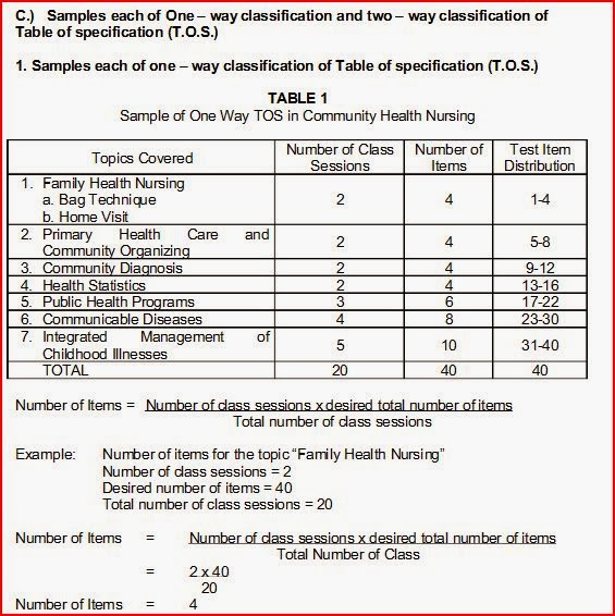 Test Specifications And Table Of Test Specifications Sample Of Test Test Specifications And Table Of Test Specifications Sample Of Test