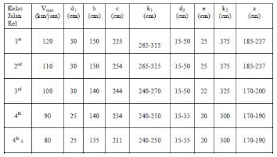 Besta's Blog: Geometri Jalan Rel