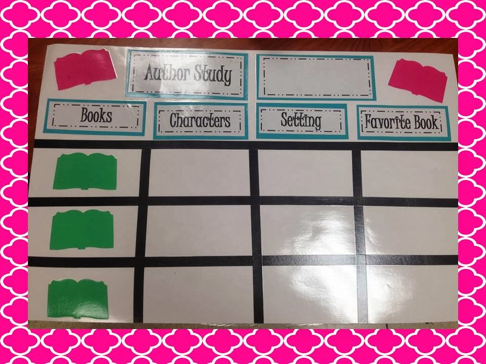 Kinder Confections!: Author Study Poster...FREEBIE!