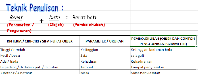 [Nota Sains] Parameter Bagi Pembolehubah