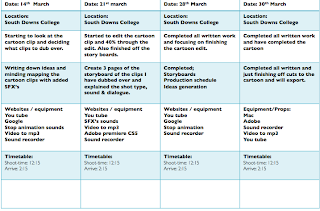 Film & Tv Adam Maggs